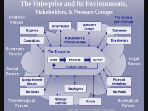 Enterprise Architecture and Archimate Definition