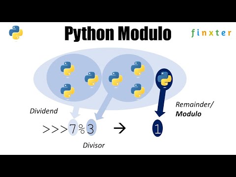 Python Modulo - A Simple Illustrated Guide