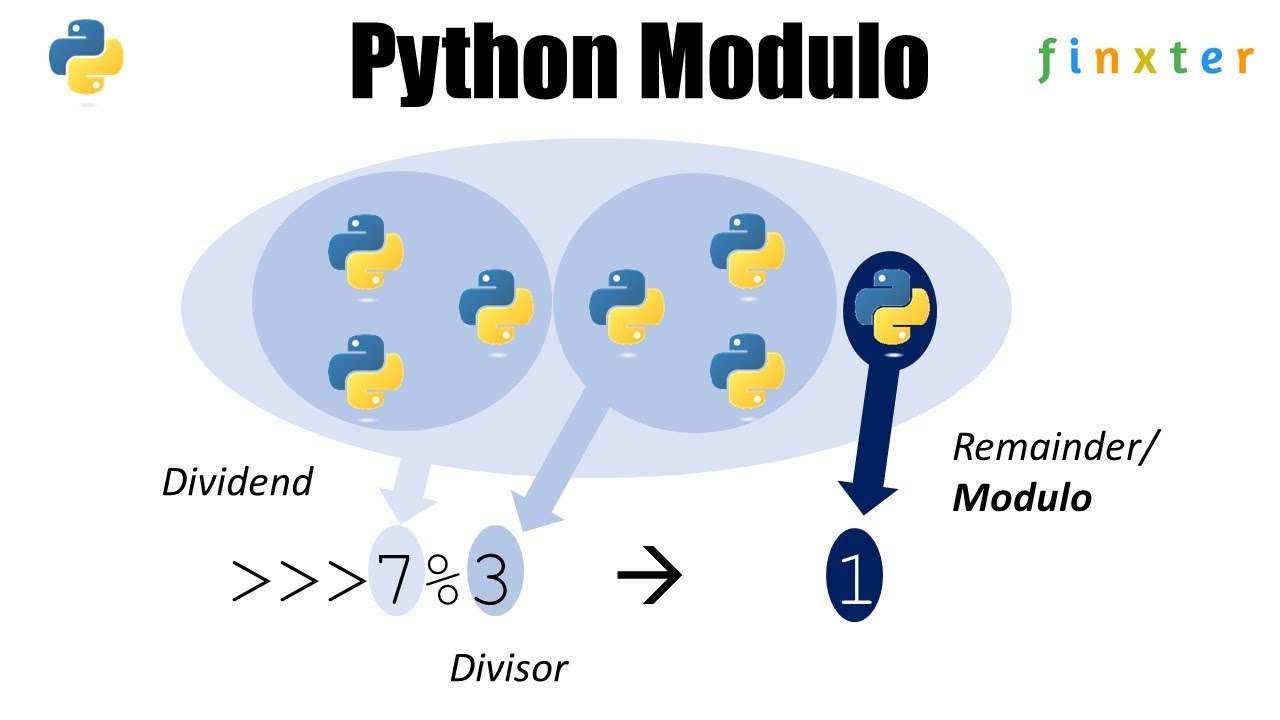 Python Modulo - A Simple Illustrated Guide
