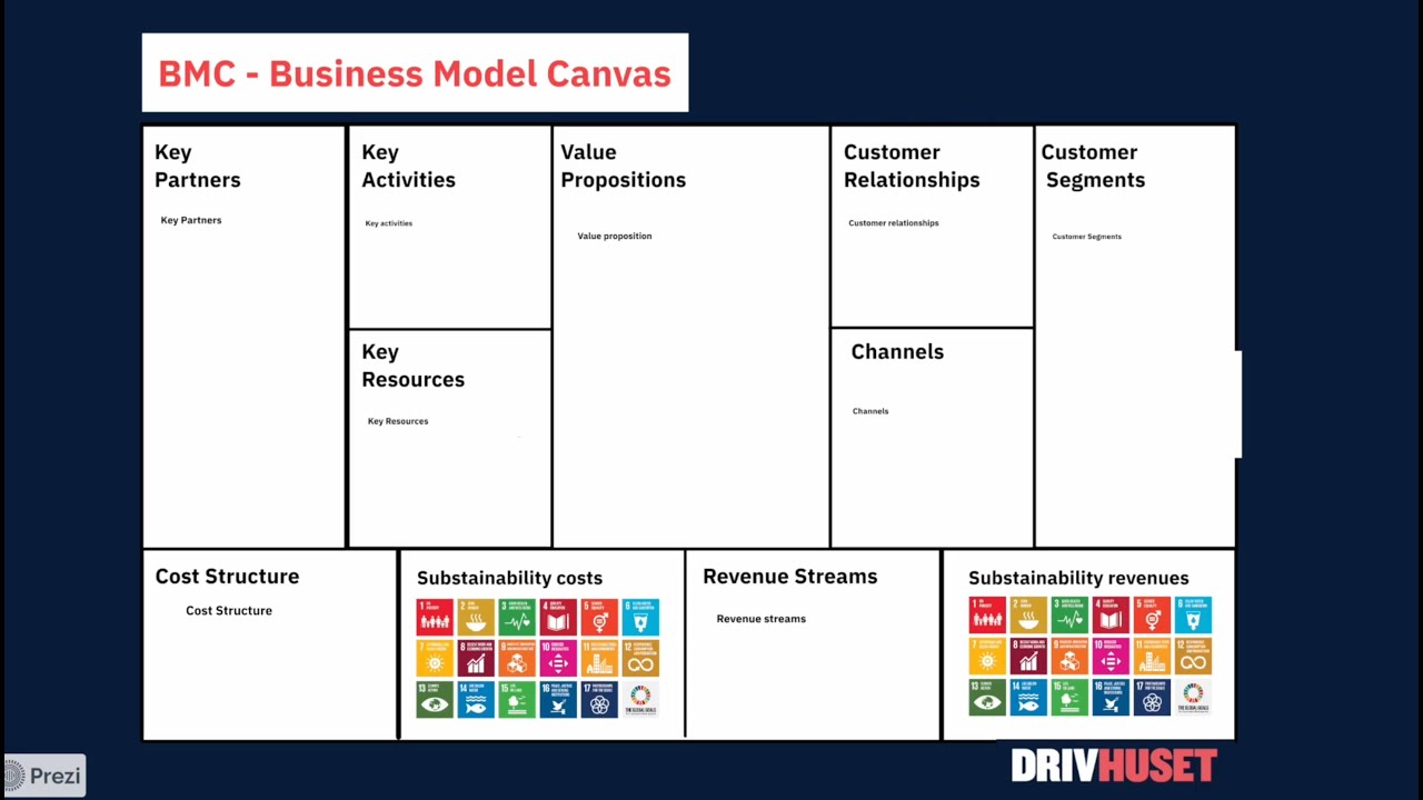 BMC - Business Model Canvas, Sustainable version - English