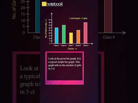 CBSE Class 8 Maths – Introduction to Graphs | Learn with Notebook: Visual, Simple & Fun!