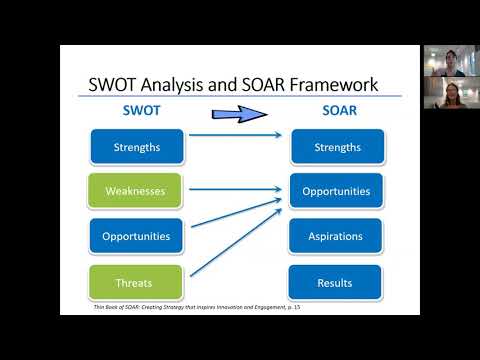 SOAR in Strategic Conversations