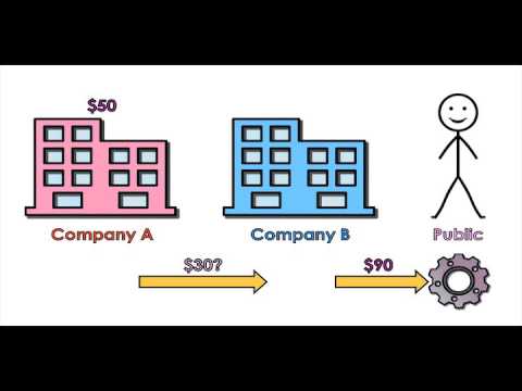 What is a Transfer Price?