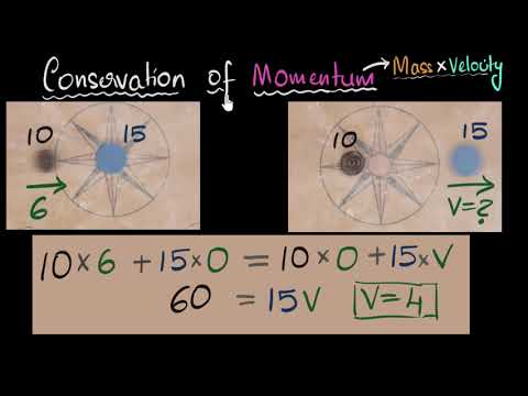 Conservation of momentum