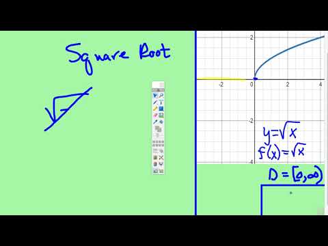 Parent Graphs: Square Root Functions