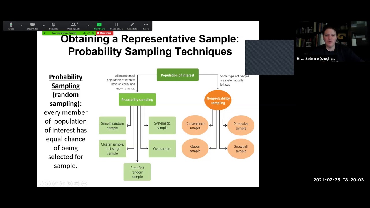 Research Methods Chapter 7 Video Lecture | Psyched with Setmire