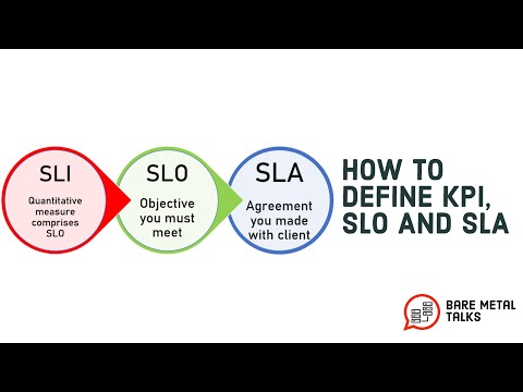 How to define KPI, SLO and SLA