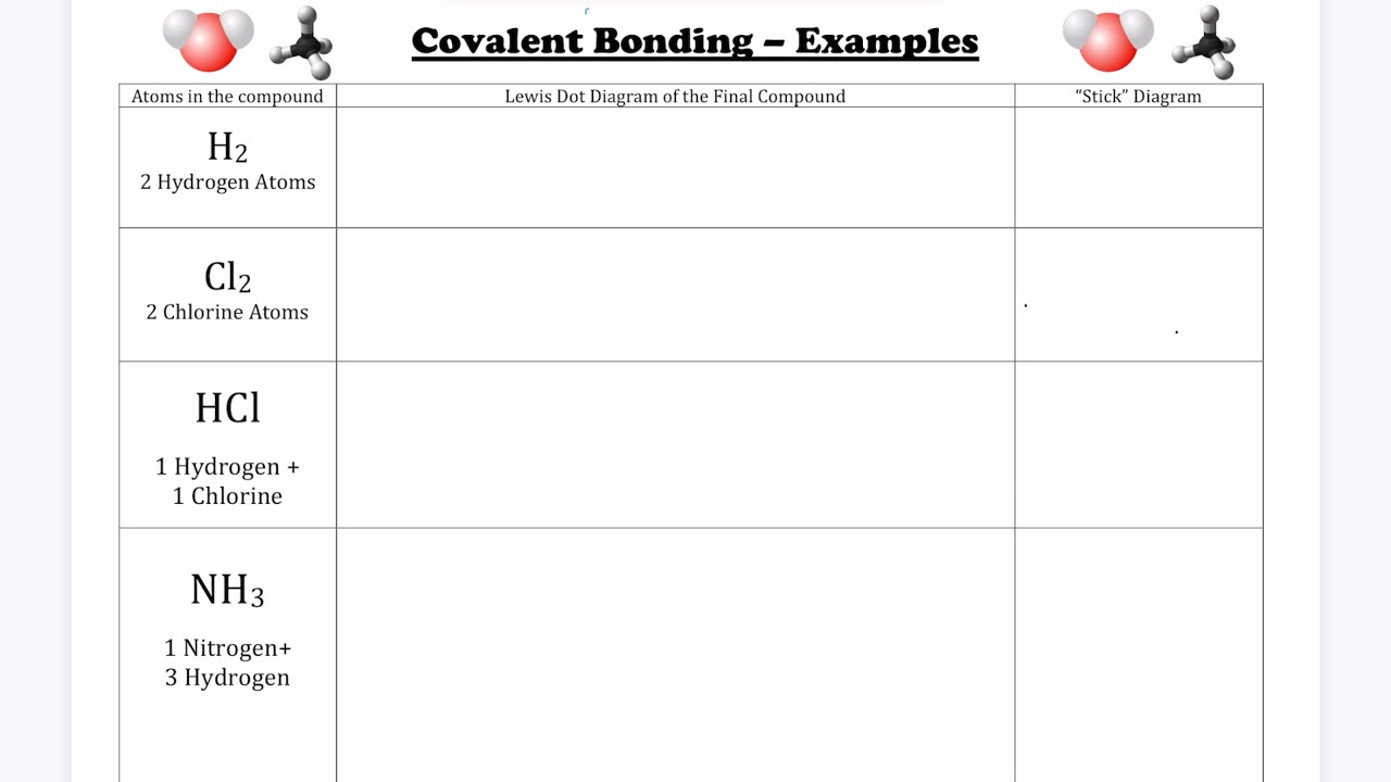 Physical Science: Covalent Bonding Worksheet Examples
