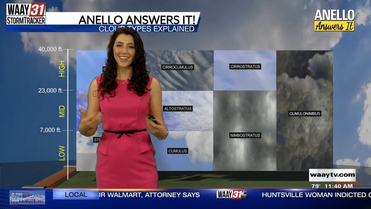 Anello Answers It: Cloud Types