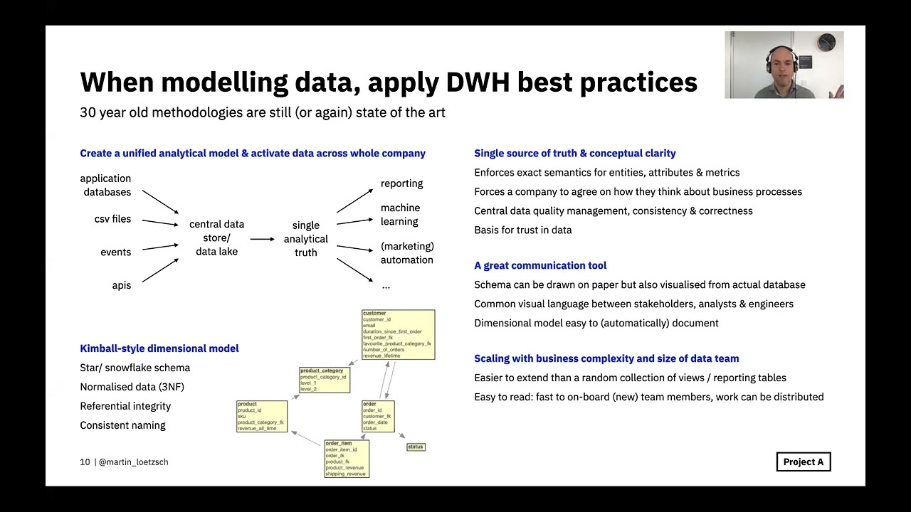 Data Modeling Best Practices for Data Warehousing: Insights from ...