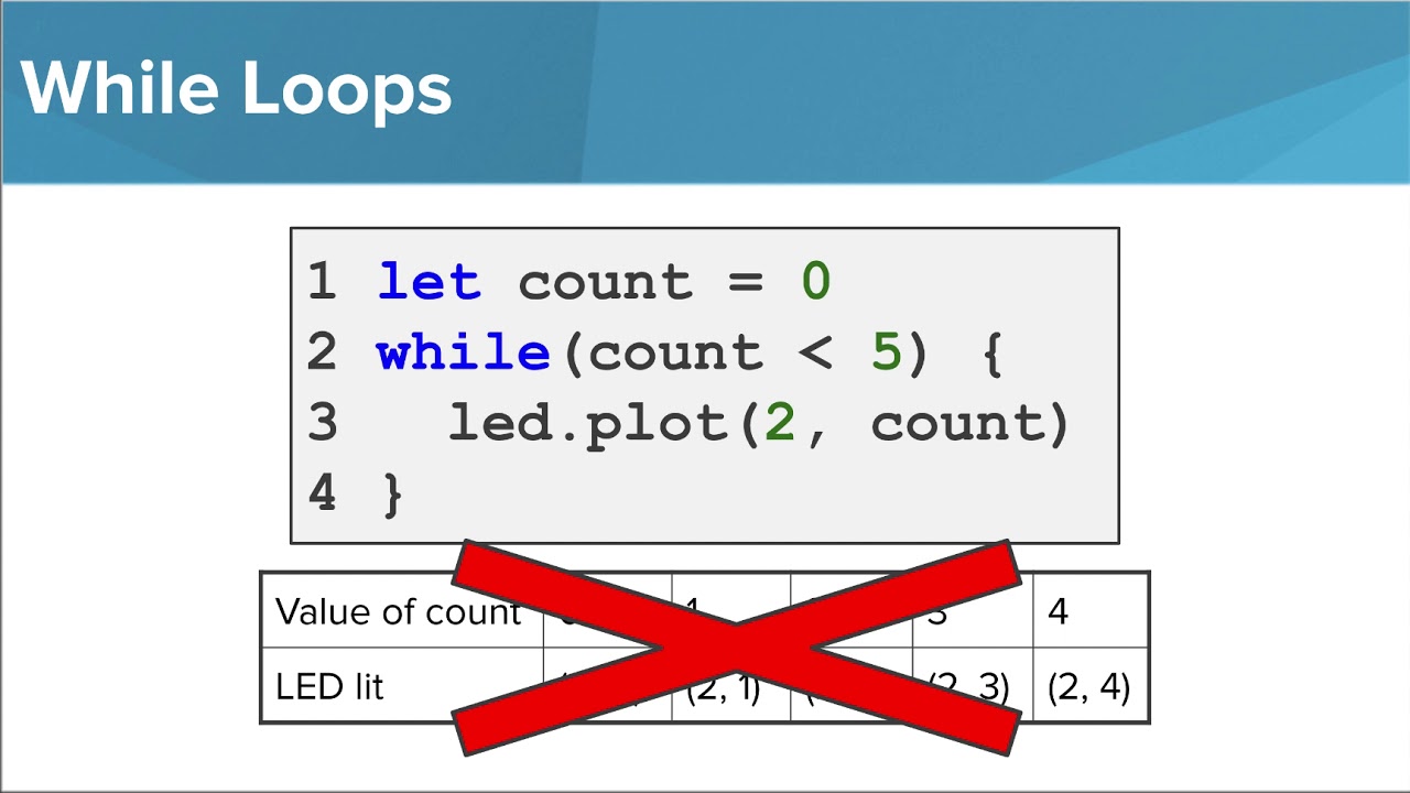 micro:bit- While Loops