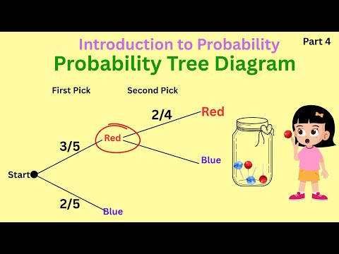 Probability Tree Diagrams | Step-by-Step Guide with Examples Visualized.