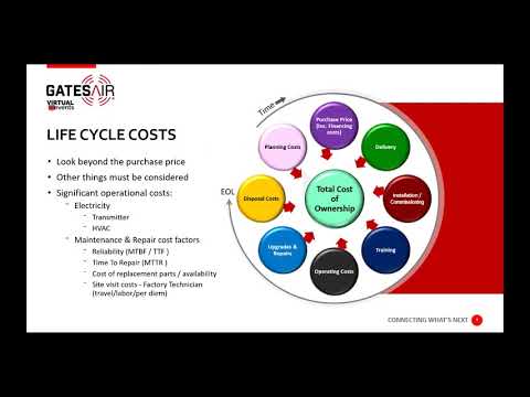 Total Cost of Ownership (TCO): The Economics of Deploying High-Efficiency Transmitters