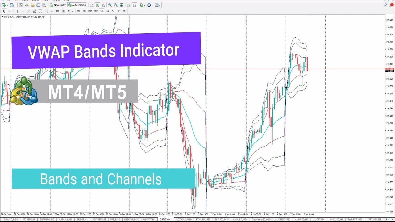 Understanding the VWAP Bands Indicator for MetaTrader 4 and 5 | Galaxy.ai