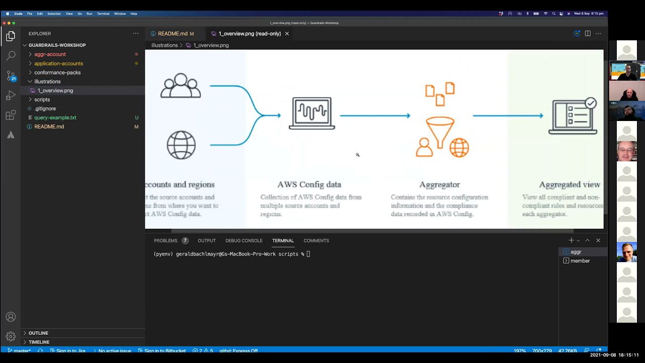 Establishing guardrails with AWS Config across