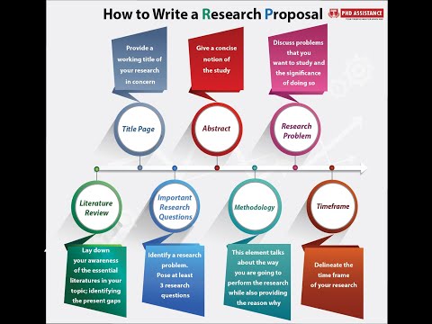 7 Tips: How to Write PhD Research Proposal On Business Management?