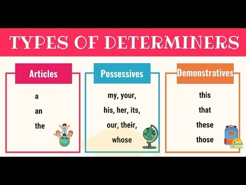 What is A Determiner? Types of Determiners in English | Urdu| Hindi Grammar Lecture 4