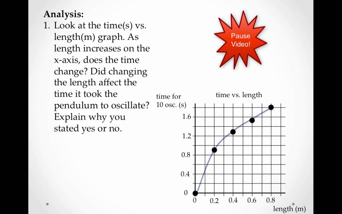 Pendulum Lab Results