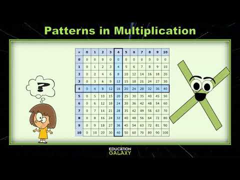 3rd Grade - Math - Interpret Multiplication Patterns - Topic Overview