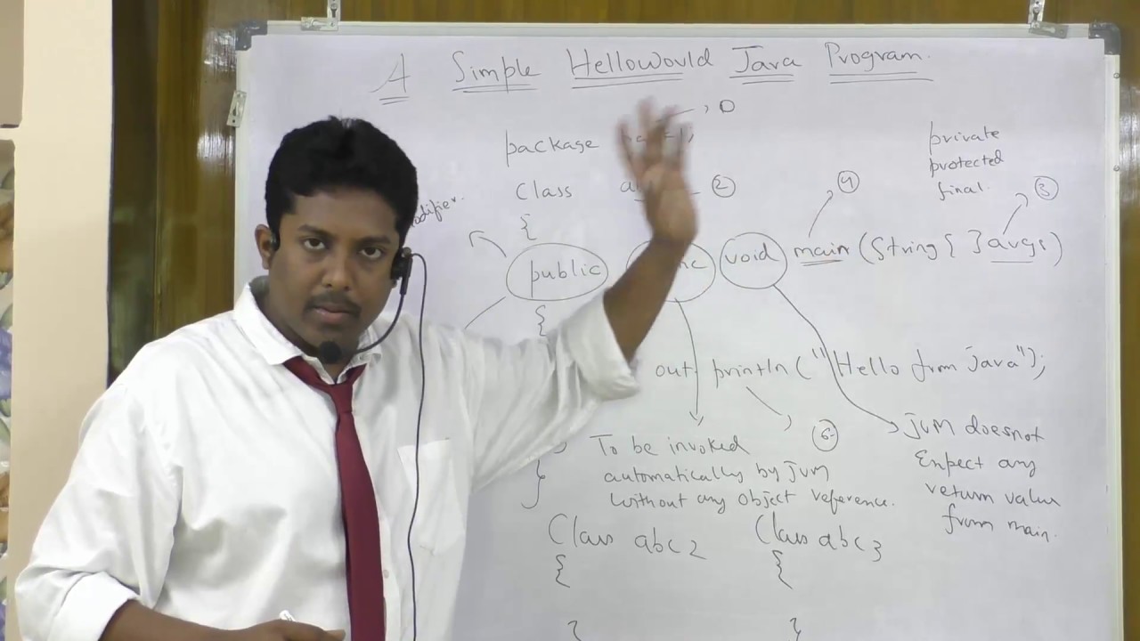 A simple Java Hello World Program Explained in Detail