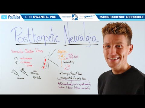 What is Postherpetic Neuralgia (PNH)?