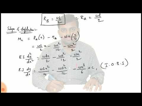 slope deflection equaction for fixed beam