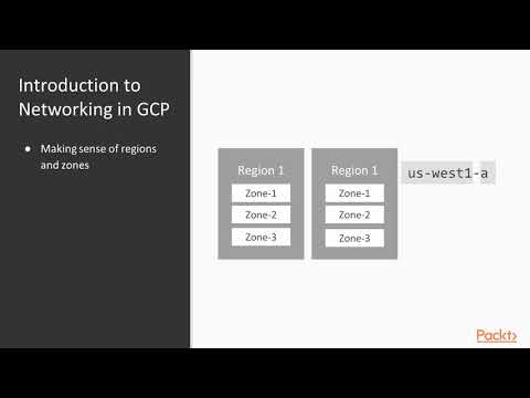 Learn Google Cloud Platform Development Essentials Introduction to Networking in GCP | packtpub ...