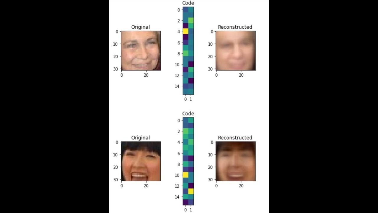 Image Compression with PCA AutoEncoders using Tensorflow