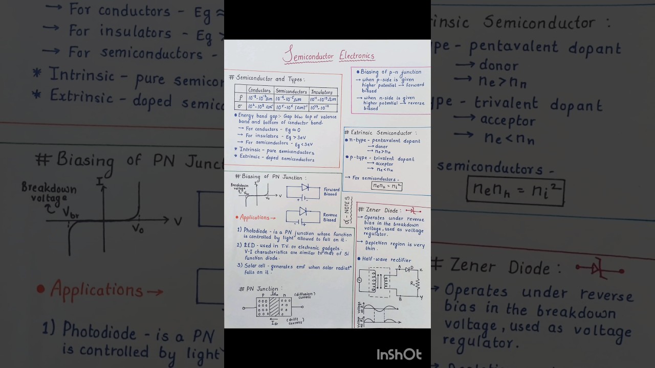 Semiconductor Electronics Class 12 All Formulas Short Notes NEET
