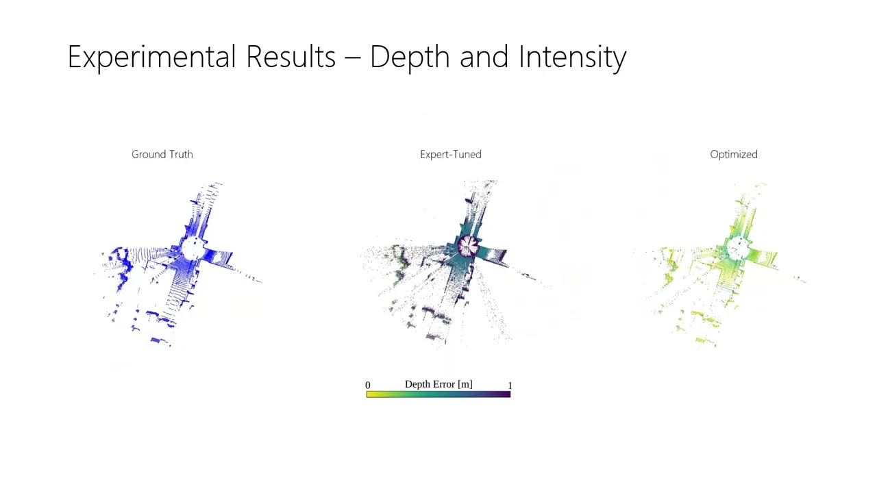 LiDAR-in-the-loop Hyperparameter Optimization