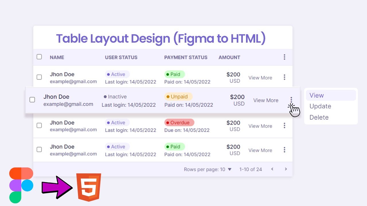 Responsive Data Table using HTML, CSS - Styling Data table with HTML, CSS