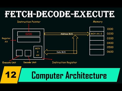 Fetch Decode Execute Cycle Urdu/Hindi