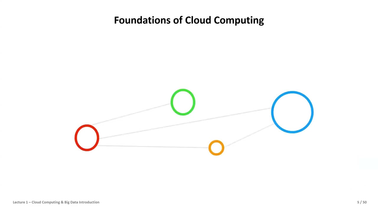 2025 Cloud Computing & Big Data Lecture 1 Cloud Computing & Big Data Introduction Part1 💻
