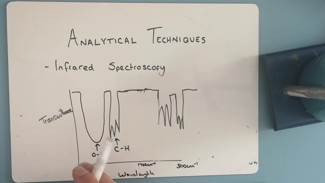 Analytical Techniques