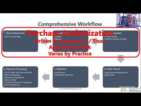 Setting up Accounts Payables and your General Ledger