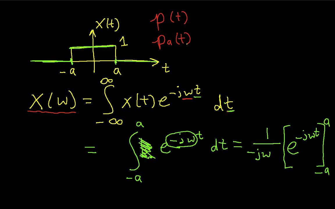 Fourier Transform Example Rectangular Pulse