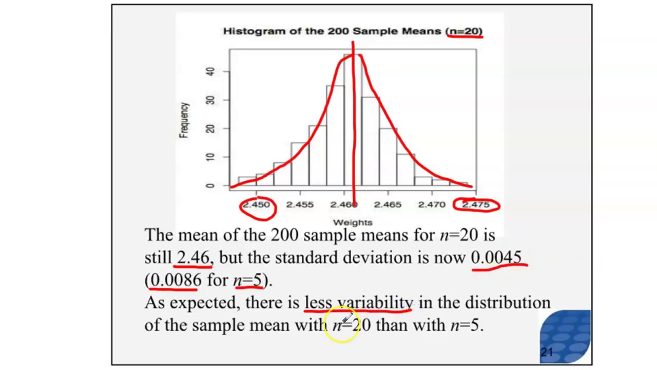 MAT120 - Week 8 (Sampling Distributions)