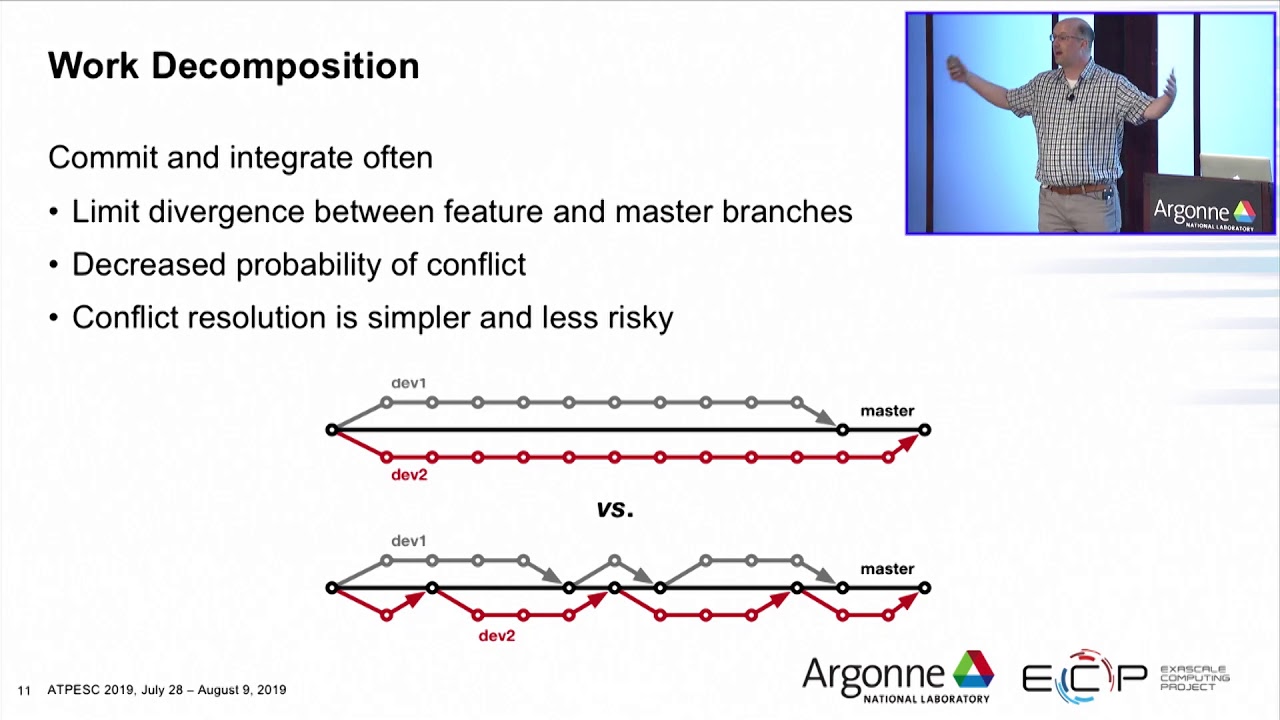 Code Coverage and Continuous Integration ǀ Jared O'Neal, Argonne National Laboratory