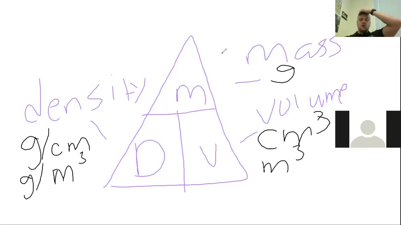 2nd period physical science (midterm review) 10/12/20