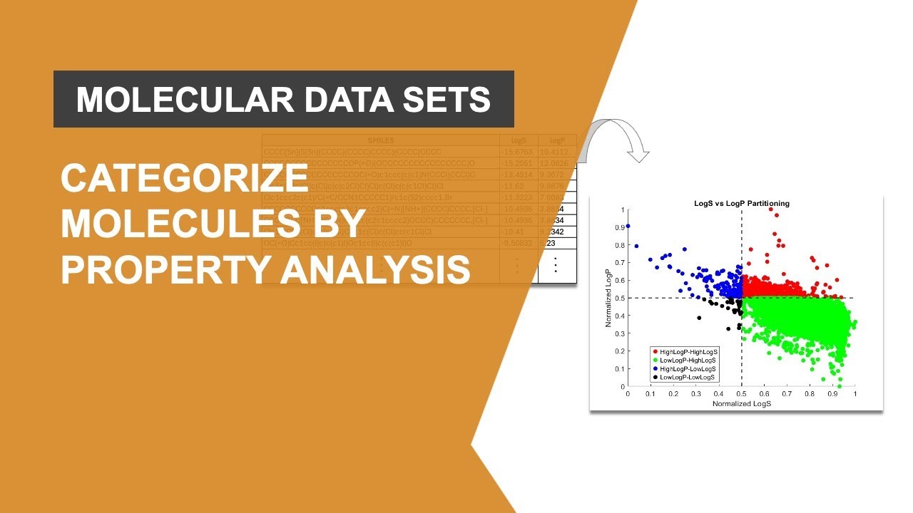 Import, Visualize, and Partition Molecular Data Sets