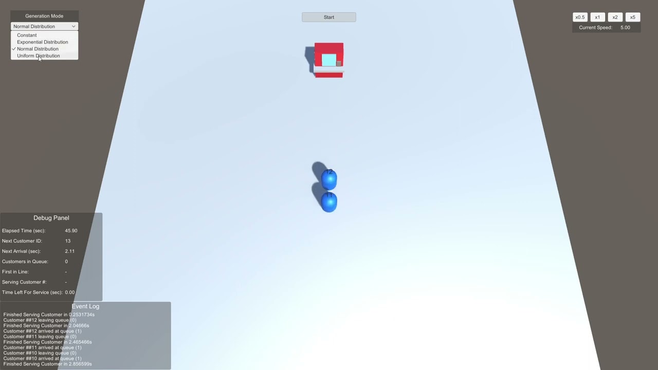 Single Server Queue Simulation