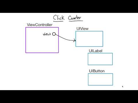 Learn Click Counter and its Object Diagram UIKit Fundamentals - Mind Luster
