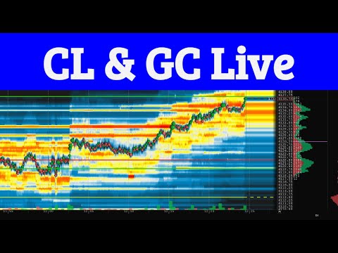 🛢️ Live DAYTRADING CL Oil and GC Gold BOOKMAP Screen 6.25.25