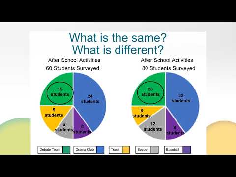 Circle Graphs Part 5 - Math, Grade 6, Unit 9, Video 5