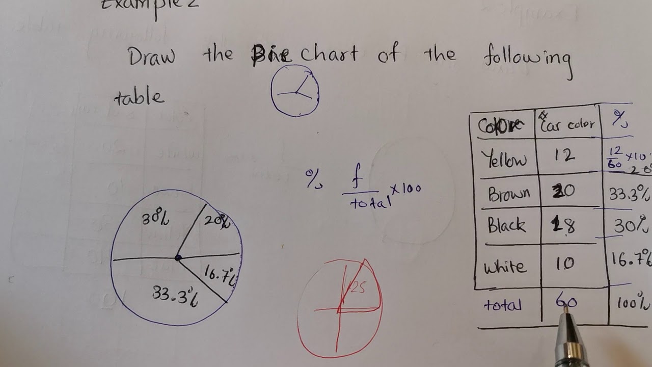 Applied Mathematics 17: pie chart