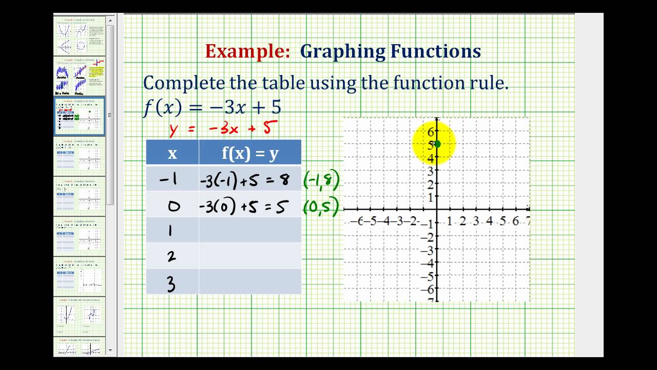 Ex:  Graph a Linear Function Using a Table of Values