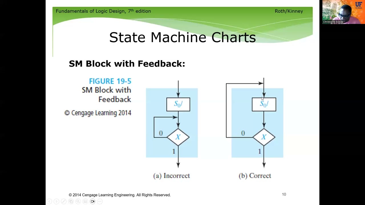 ASM Overview