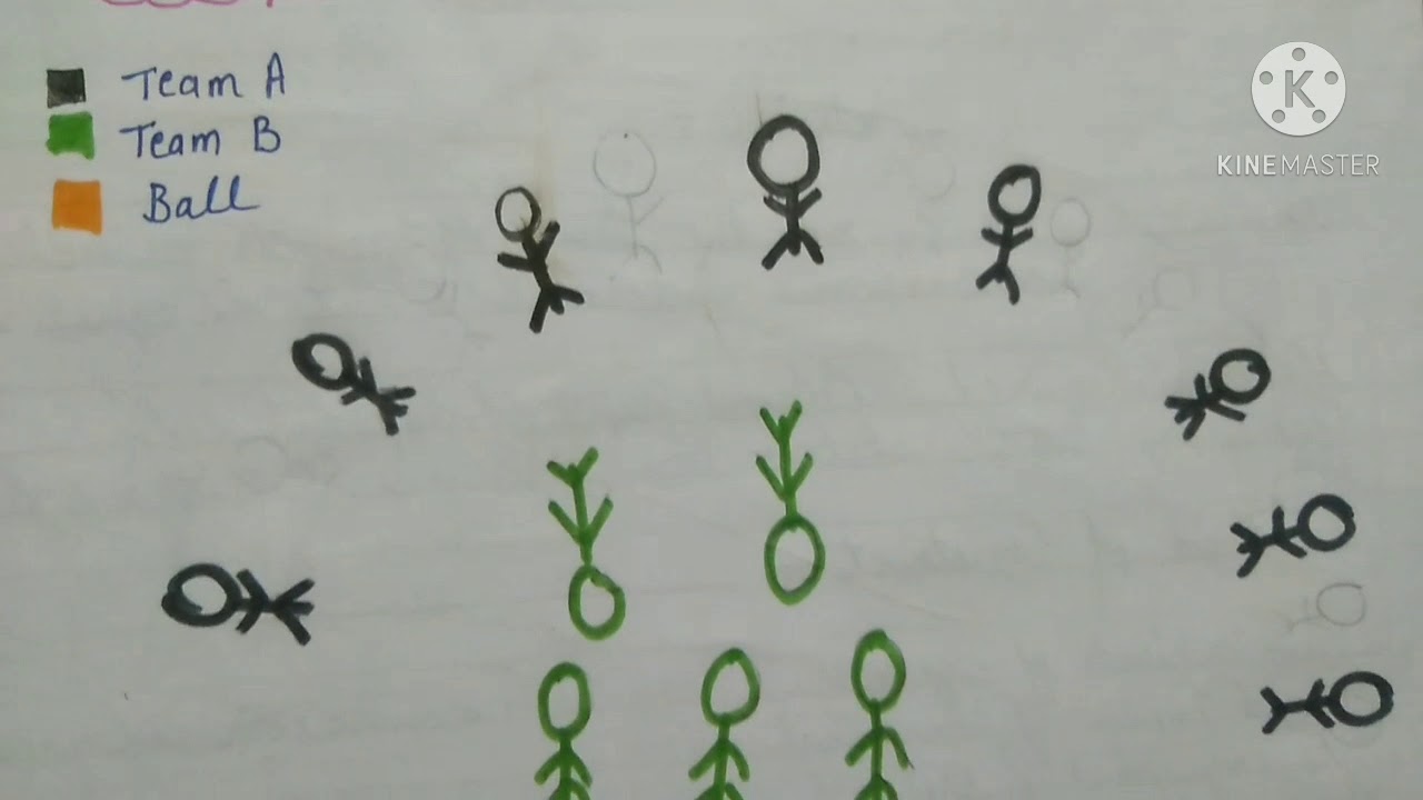 physical education lesson plan-2 dodgeball d.el.ed 2 nd year