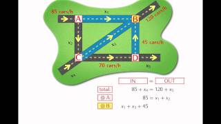 02-1 Applications of systems of linear equations: traffic flow ...