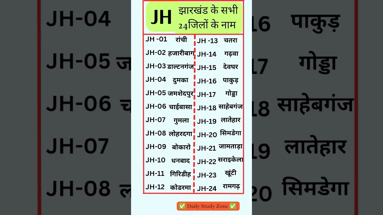 🔥 झारखंड के सभी 24 जिले ओर उनके RTO नंबर प्लेट्स||गाड़ी के नंबर से जाने किस जिले का गाड़ी#gk #upsc